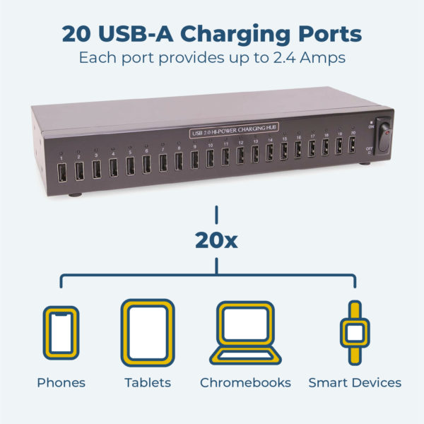 20 Port USB 2.0 Industrial High Power 2.4A Charging Hub w/ ESD Surge ...