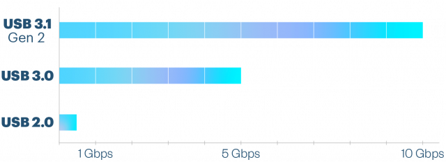 USB Protocols - Coolgear