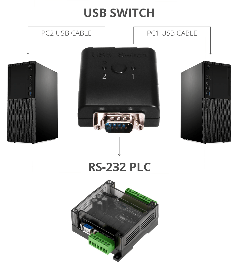 2 Port USB 2.0 to RS 232 Auto Switch FTDI Chipset - Coolgear