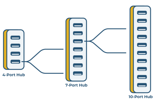 How to Choose the Right Industrial USB Hub for Your Install | Coolgear
