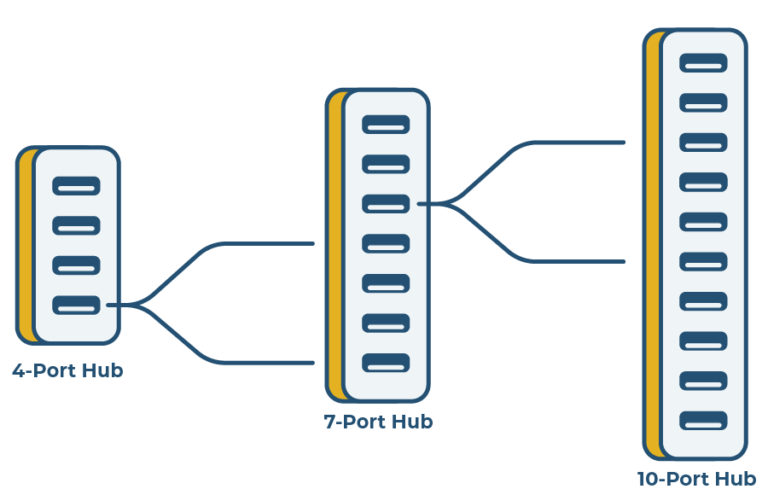 How to Choose the Right Industrial USB Hub for Your Install | Coolgear
