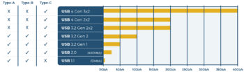 Understanding USB Transfer Speeds: A Comprehensive Guide - Coolgear