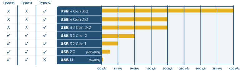 Understanding USB Transfer Speeds: A Comprehensive Guide - Coolgear