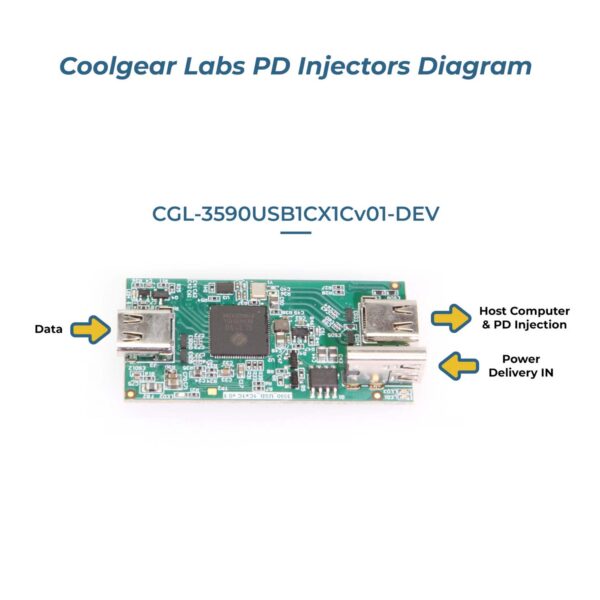 DEV Product | 60W PD Host Injector PCBA w/ Data Amplification - Coolgear