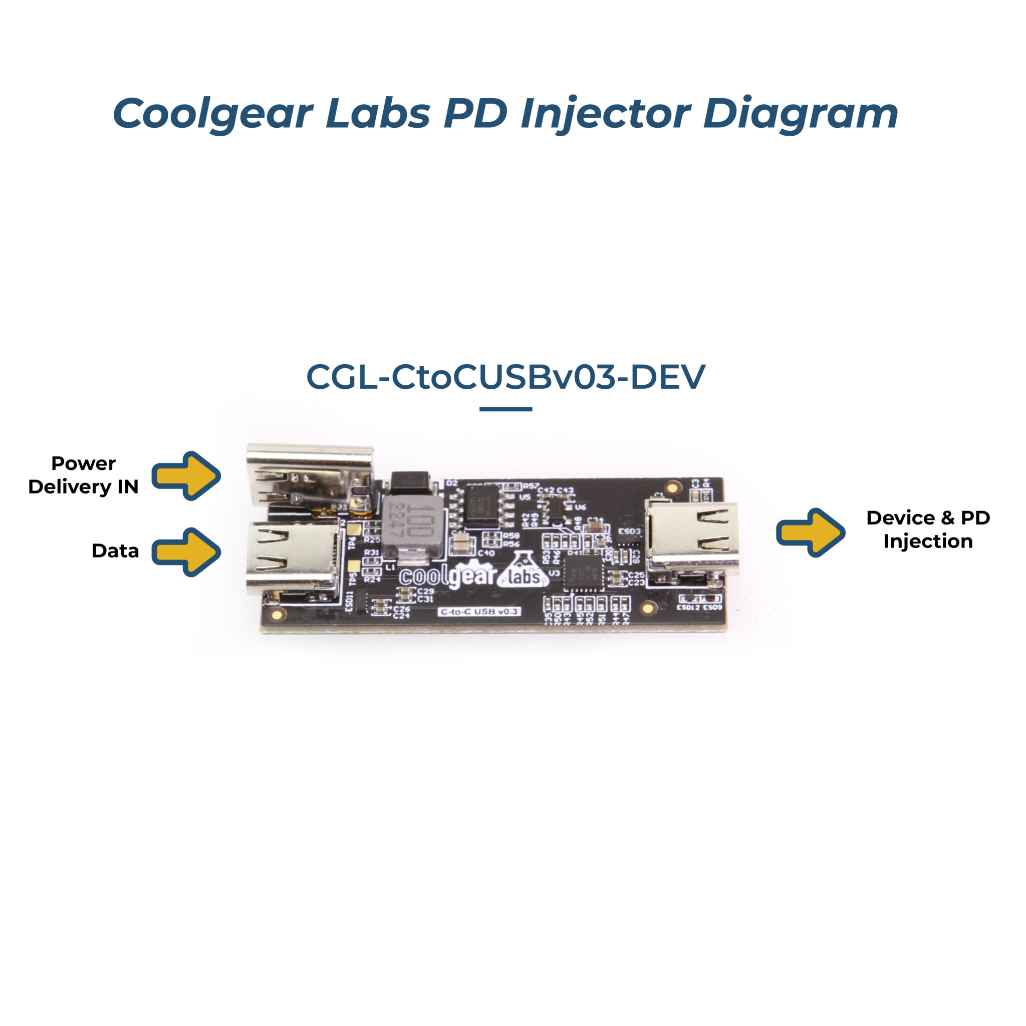 DEV Product | 60W PD Device Injector PCBA w/ Data Amplification - Coolgear