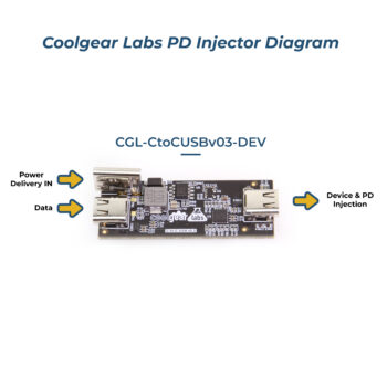 DEV Product | 60W PD Device Injector PCBA w/ Data Amplification - Coolgear