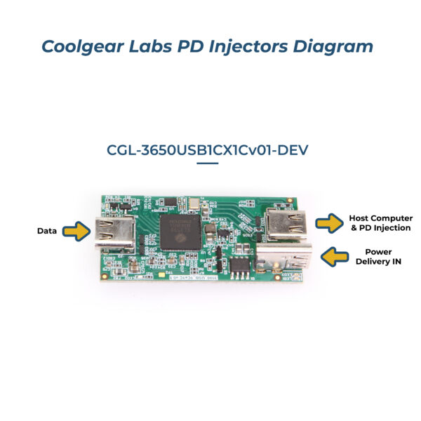 DEV Product | 60W PD Host Injector PCBA w/ Data Amplification - Coolgear