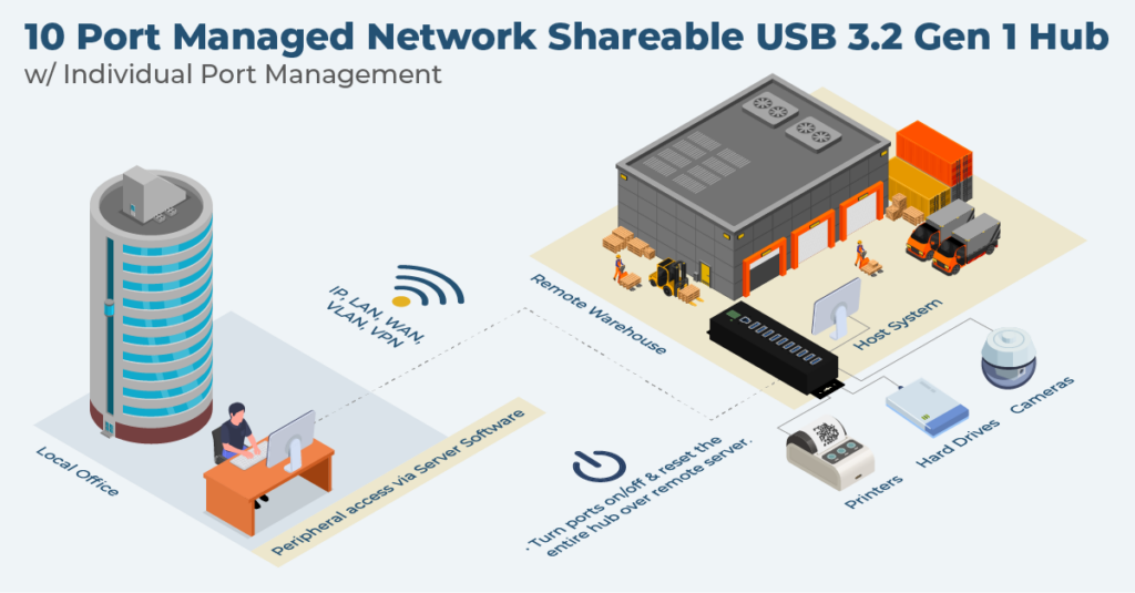 10 Port Managed Network Shareable USB 3.2 Gen 1 Hub w/ 15KV ESD Surge ...