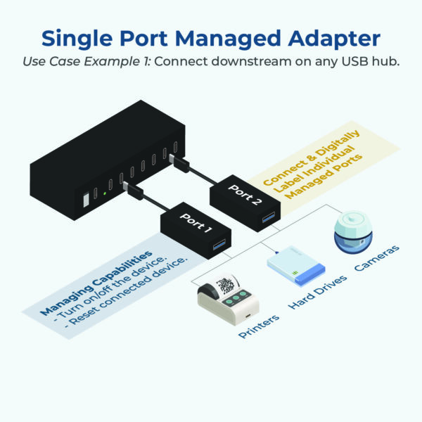 Single Port Managed USB-C 3.2 Gen 1 Adapter w/ ESD Surge Protection and ...