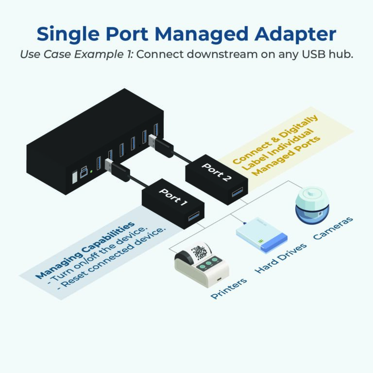 Single Port Managed USB 3.2 Gen 1 Adapter w/ ESD Surge Protection and ...