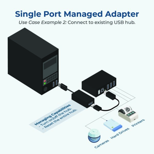 Single Port Managed USB 3.2 Gen 1 Adapter w/ ESD Surge Protection and ...