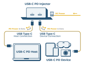Understanding USB-C Power Delivery Injectors: Powering Your Devices ...