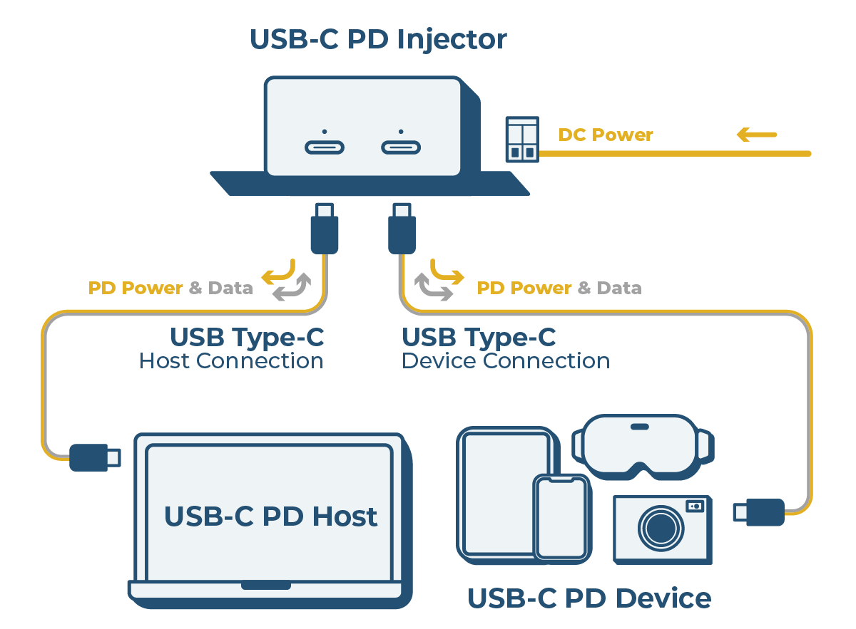 Understanding USB-C Power Delivery Injectors: Powering Your Devices ...