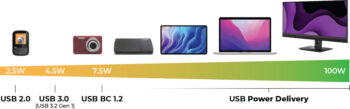 A Comprehensive Guide to USB Power Delivery (USB PD) - Coolgear