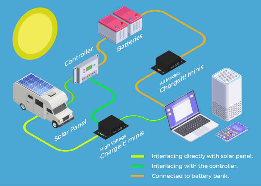 Harnessing the Power of Solar Energy: The Efficiency of Solar ...